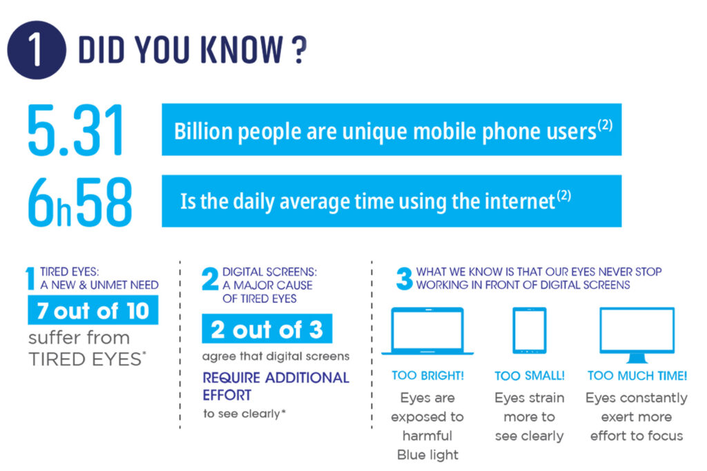 Crizal® Eyezen Lens™ - Luxotix