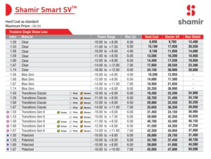 Shamir Smart SV™ Lens - Luxotix