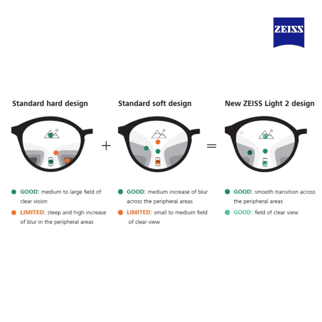 ZEISS Progressive Light 2 3Dv Lenses - Luxotix