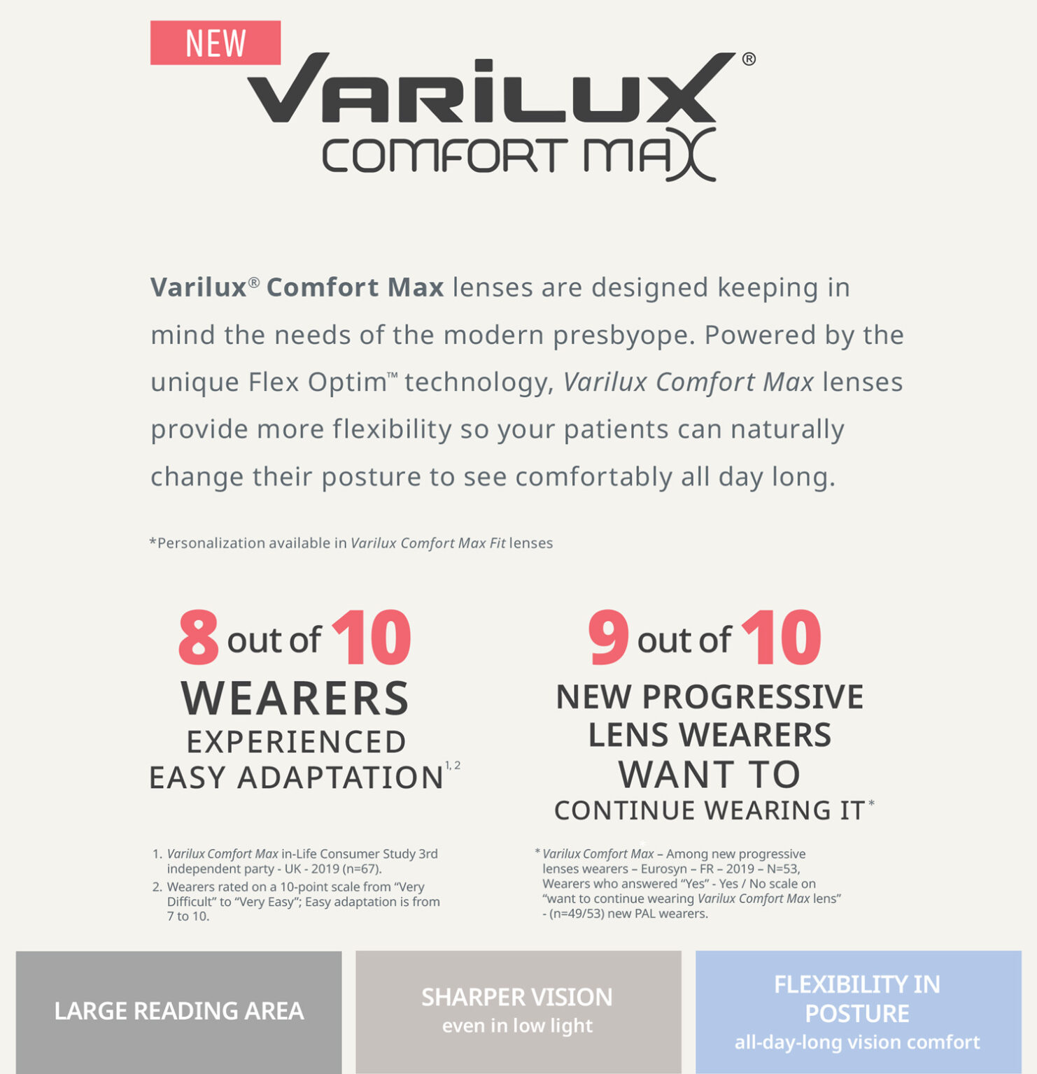 Varilux® Comfort Max™ Lens - Luxotix