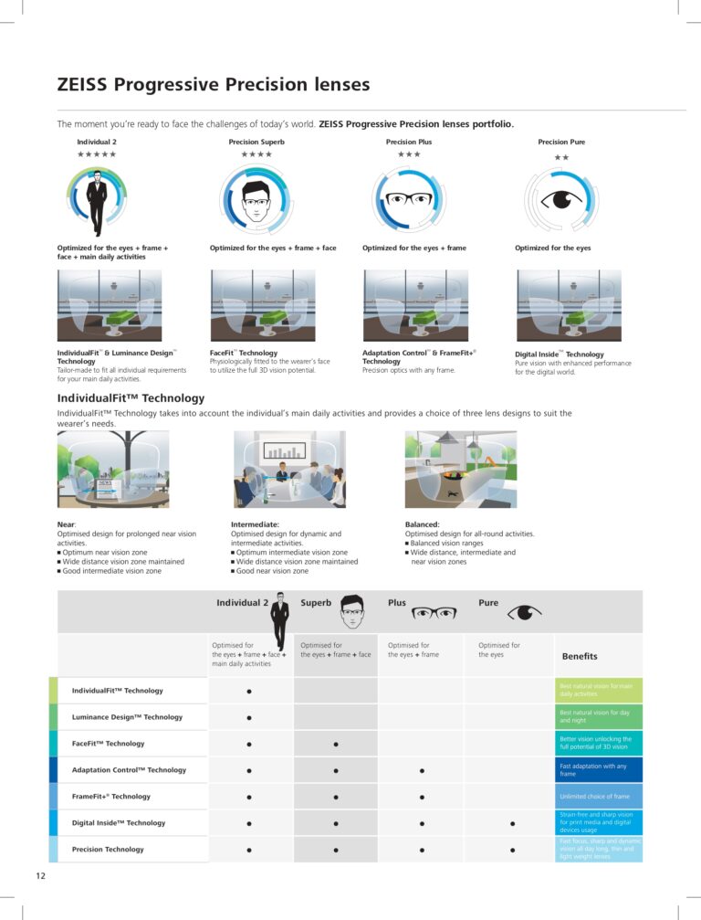 Zeiss Progressive Precision Superb Lenses - Luxotix
