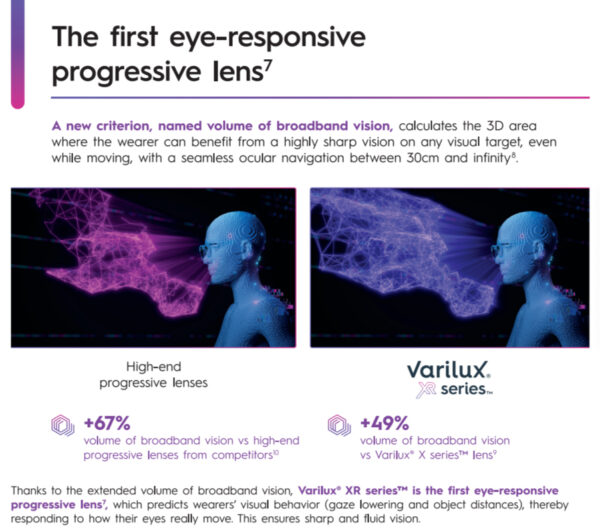 Varilux® XR Progressive Lens - Luxotix
