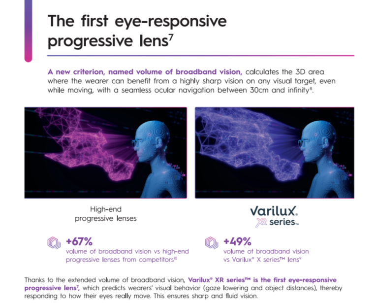 Varilux® XR Progressive Lens - Luxotix